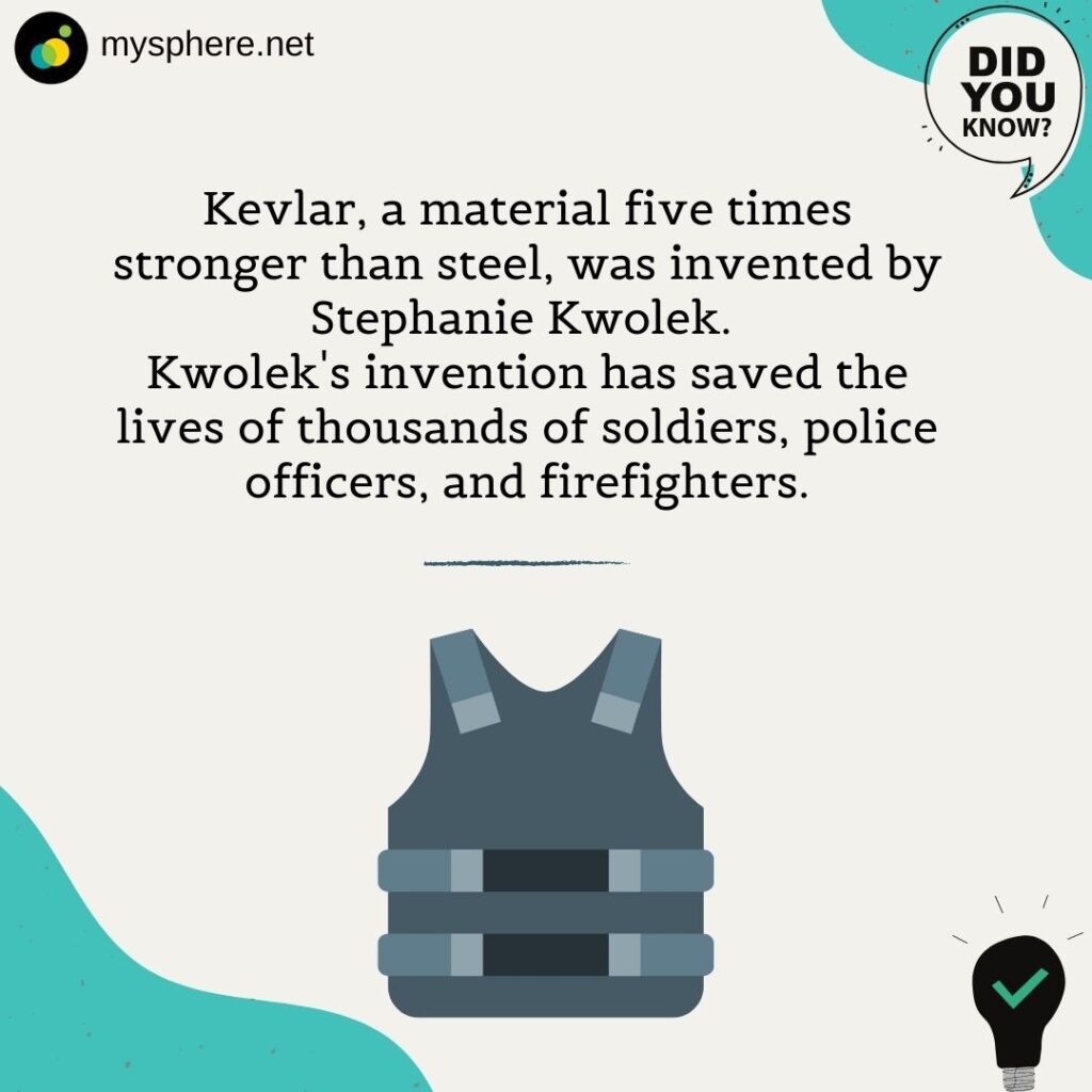 Trivia Of The Day! - MySphere