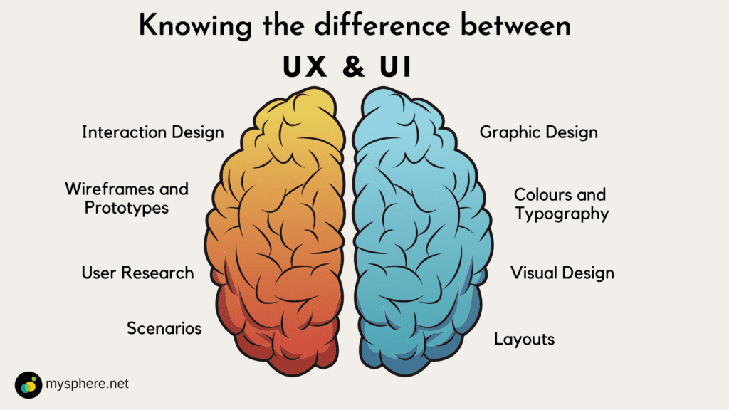 How to Become UX Designer | UX Designer Career Path and Growth
