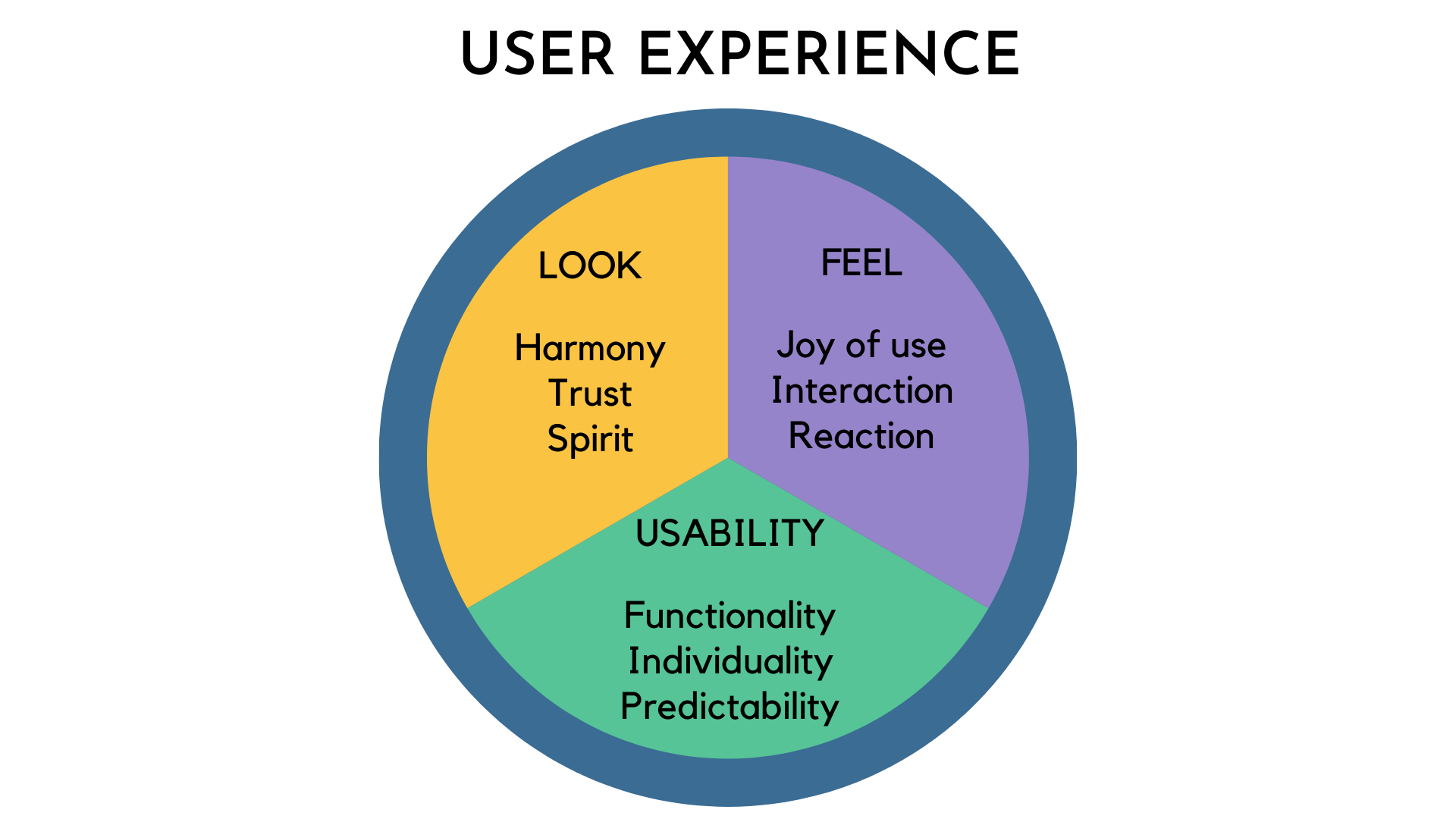 How to Become UX Designer | UX Designer Career Path and Growth