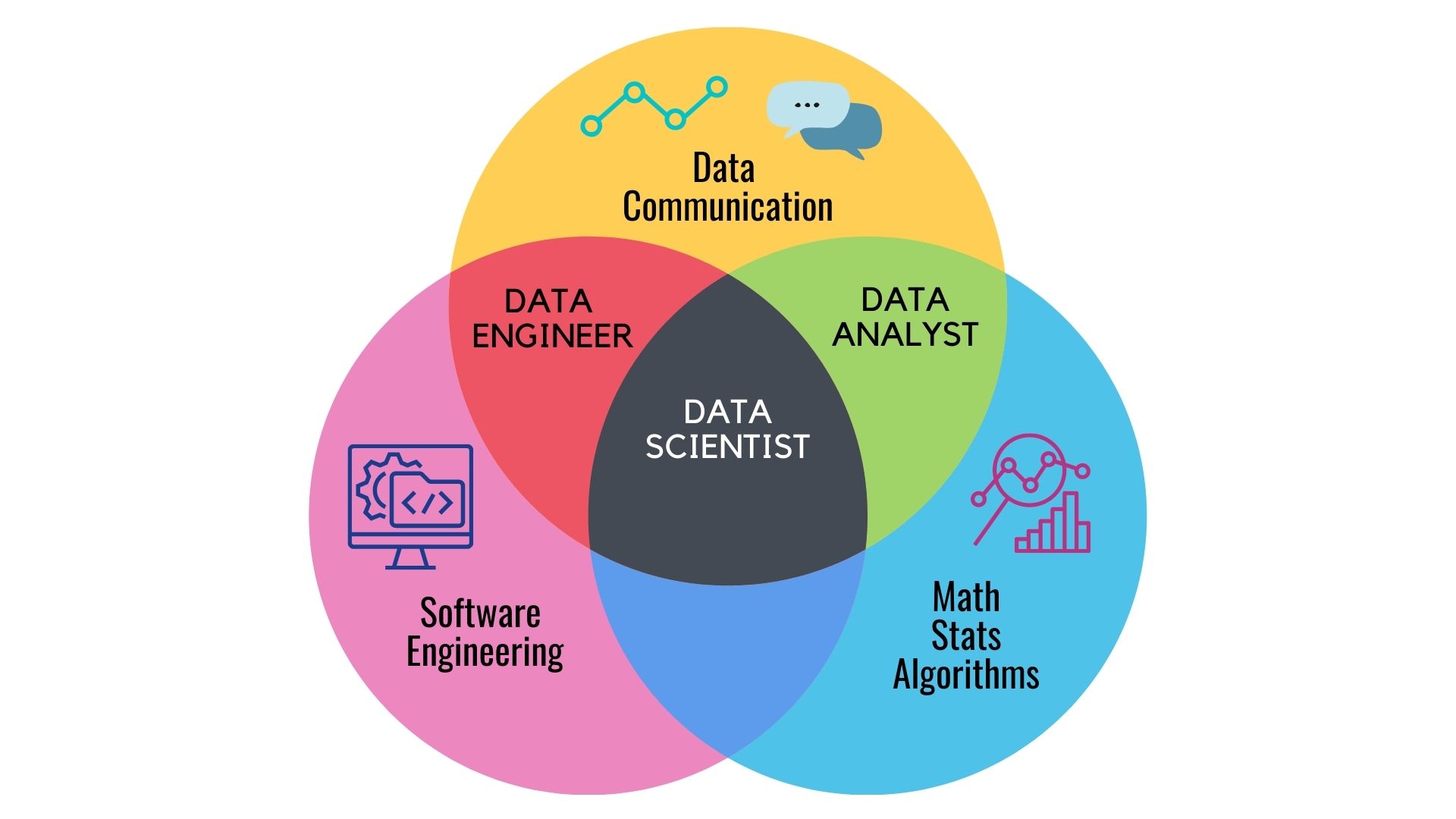 How to start a career in data science?