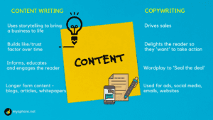 How to Become a Content Writer? - MySphere