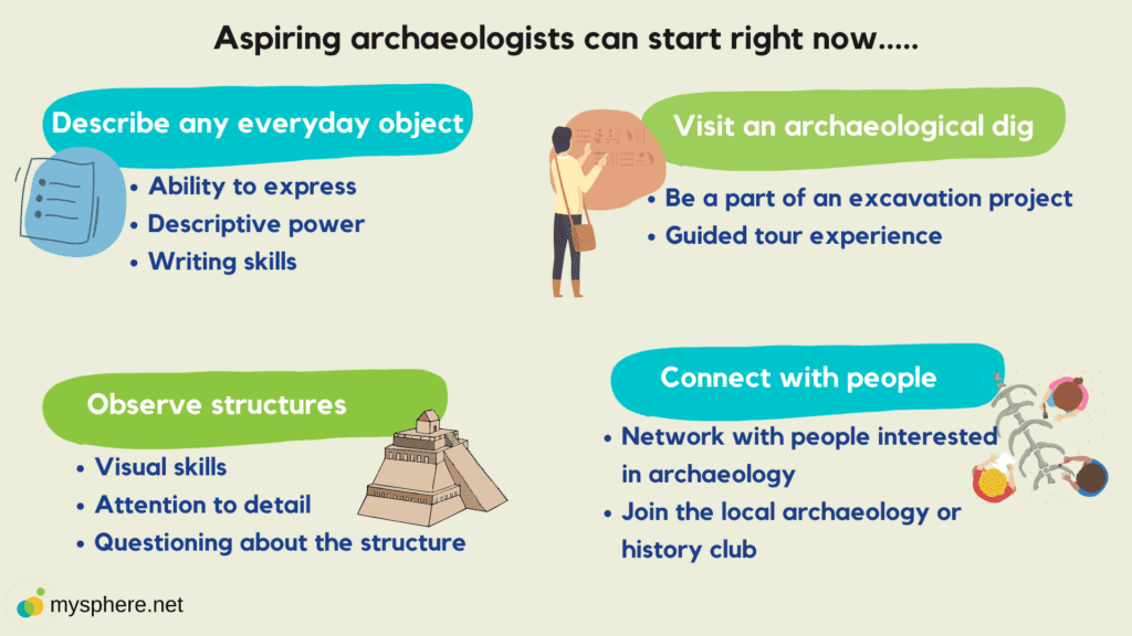 Career as an archaeologist | How to become, courses, job profile