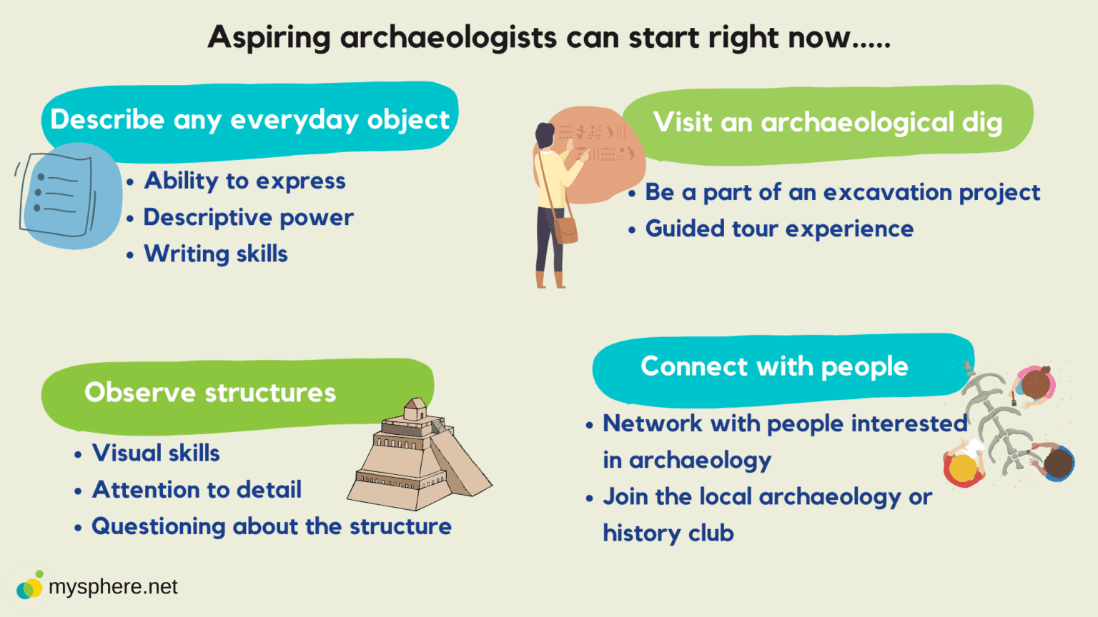 Career as an archaeologist | How to become, courses, job profile
