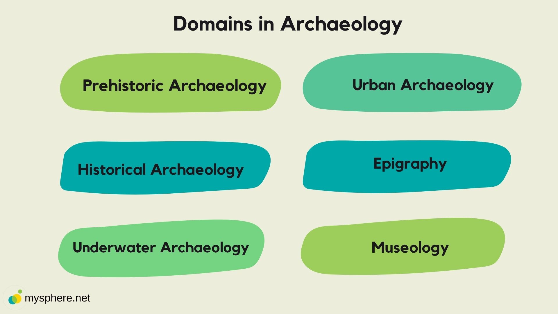 Career as an archaeologist | How to become, courses, job profile