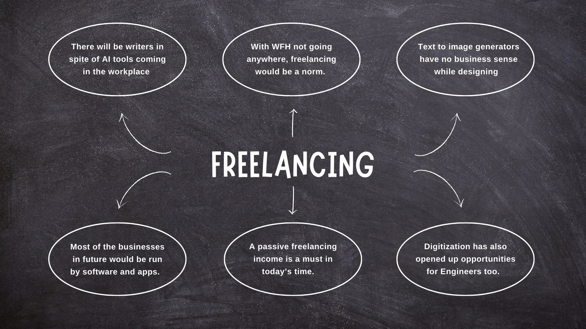 Freelancing tips for significant career options - MySphere
