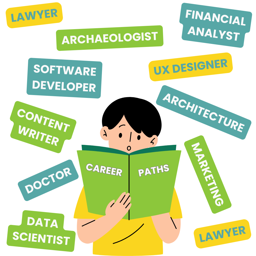 Career Paths | How To Choose Your Career Path - MySphere